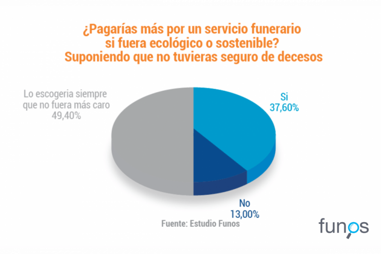 ¿Qué son los funerales ecológicos? - Funos - Comparador de Funerarias